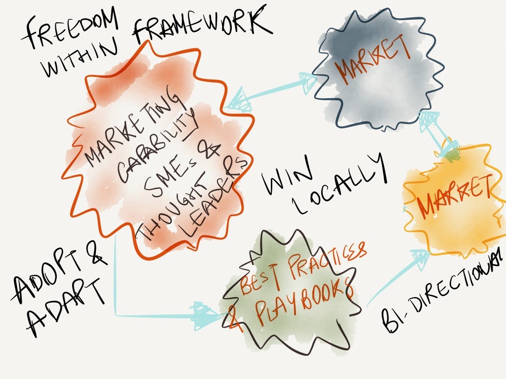 Why You Should Ditch The ‘Digital Center Of Excellence’ | AdExchanger