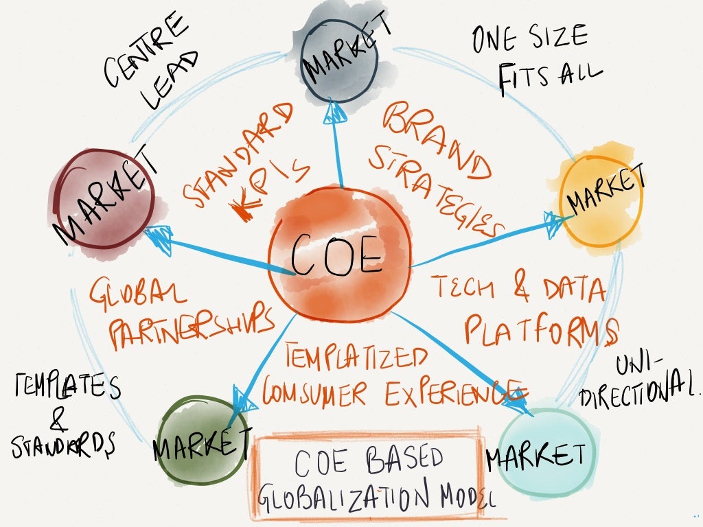 Why You Should Ditch The ‘Digital Center Of Excellence’ | AdExchanger