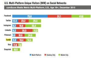 Yahoo Moves Ahead With Tumblr Monetization Plans | AdExchanger